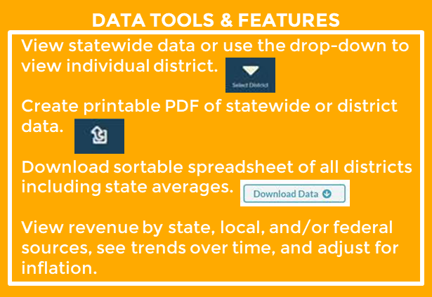 School District Finance & Performance Dashboard : Palmetto Promise Institute