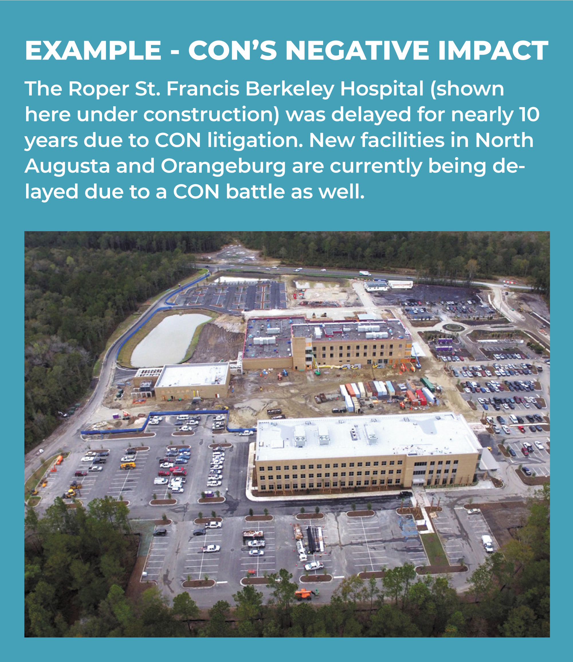 Fast Facts: South Carolina’s Anti-Competitive Certificate of Need (CON ...