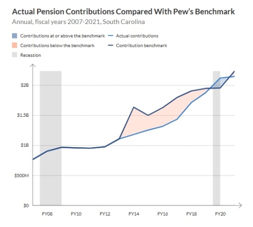 South Carolina’s State Retirement System: A Look Behind the Curtain ...