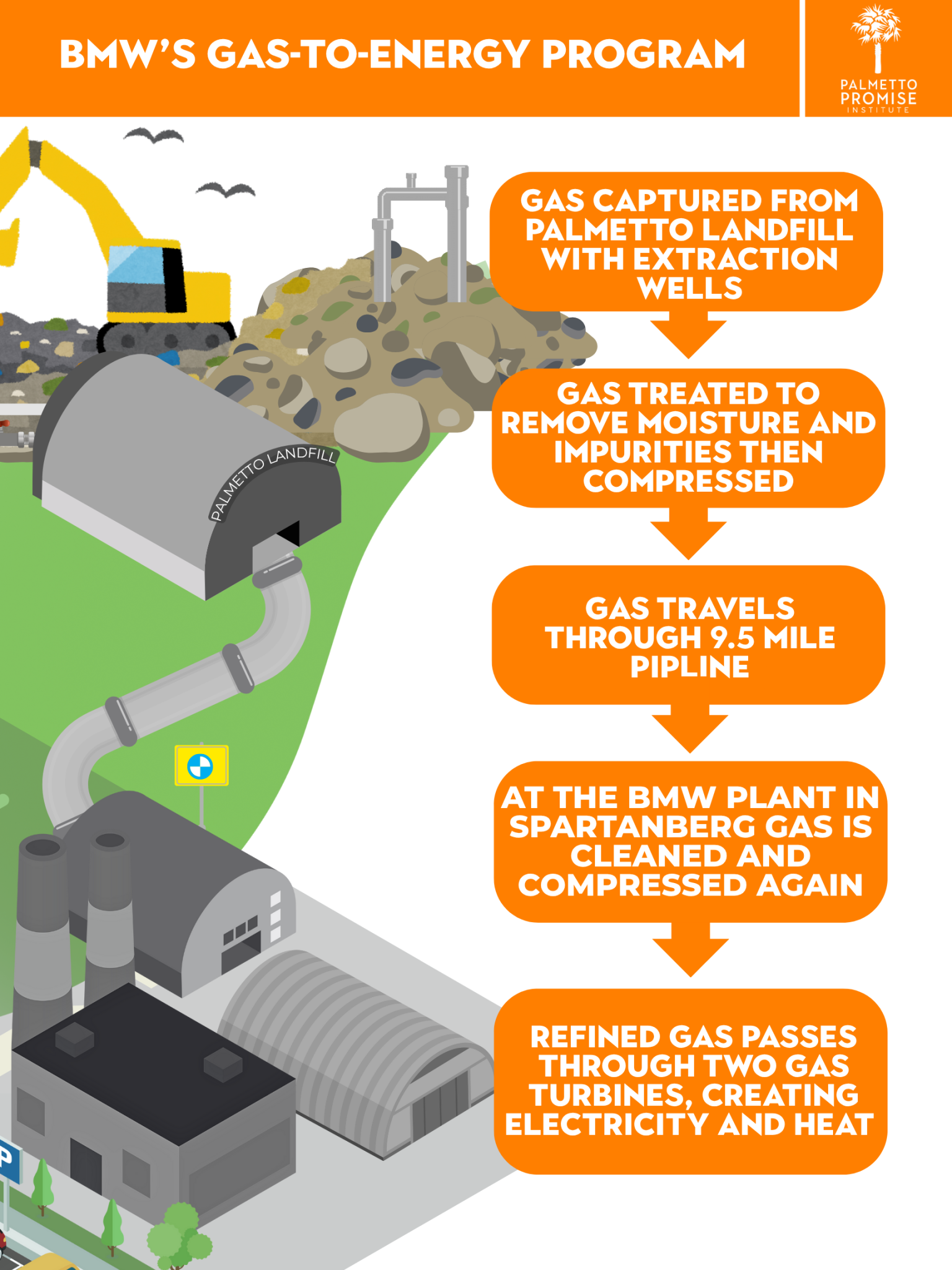 BMW’s Energy Program: Clues to Breaking the Generation Monopoly ...