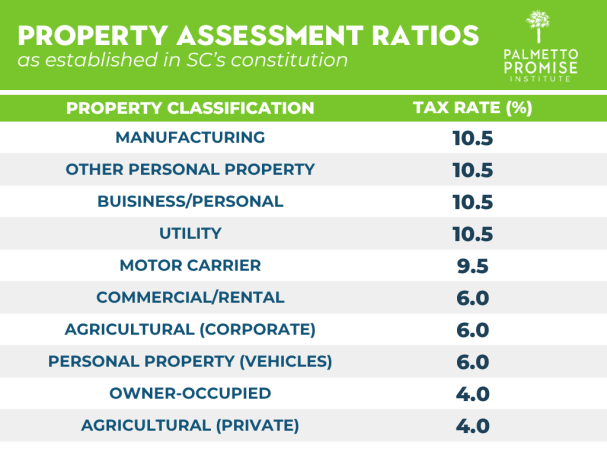 South Carolina’s Hidden Tax: How Manufacturing Property Taxes Could ...