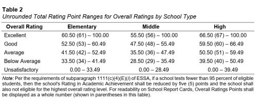 Signs of Progress: 2025 Report Cards Show South Carolina Schools on the ...